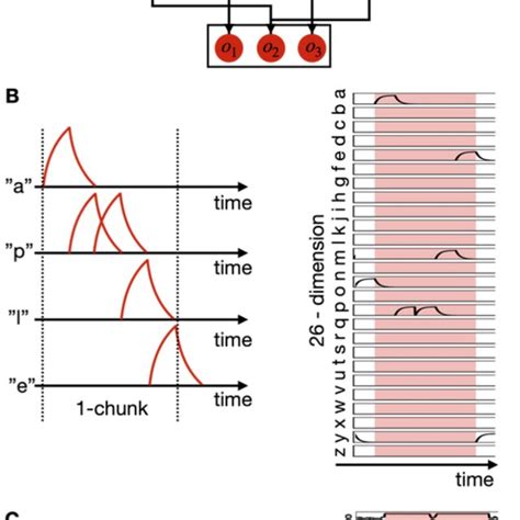 Collaborative Multimodal Reservoir Computing Model And Signals Used