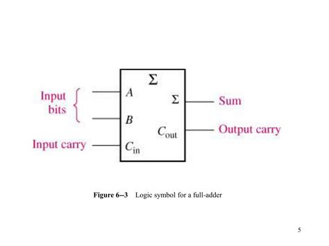 Ppt Chapter 6 Powerpoint Presentation Free Download Id 260828