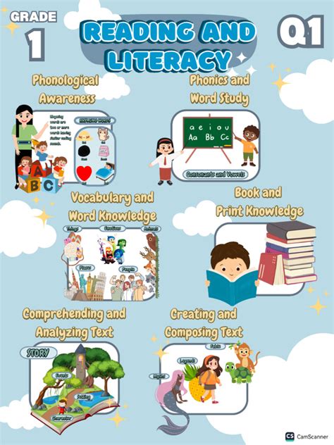 Matatag Grade 1 Bulletin Board Ass Pdf