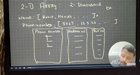 Khushi Deewania On Linkedin Dsacoding Learning Gfg Cpp