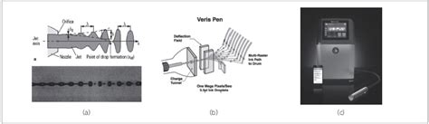 디스플레이를 위한 잉크젯 프린팅 기술 개발 동향