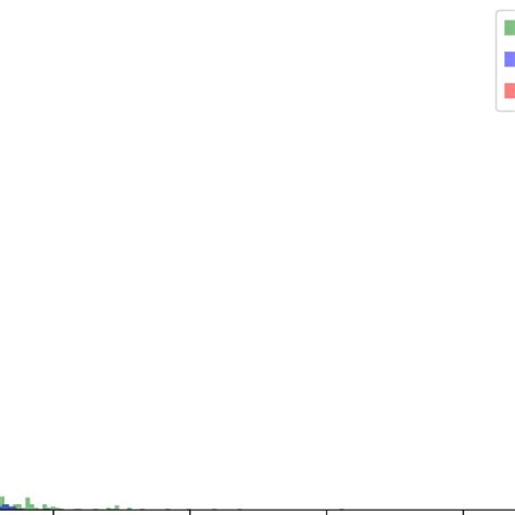 fig a1 the histogram of the sequence length download scientific diagram