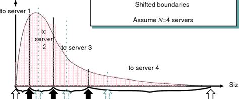S Eqals High Level Idea To Recalculate Boundaries Under Autocorrelated Download Scientific