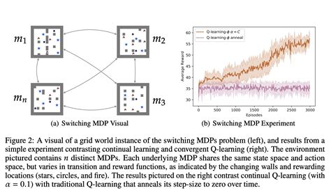 deepmind researchers redefine continual reinforcement learning with a