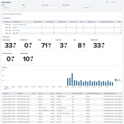 Monitoring OpenShift Kubernetes And Docker In Splunk Enterprise And Splunk Cloud