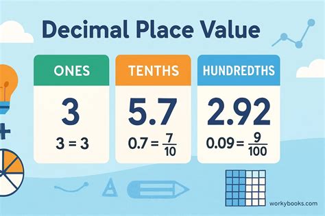 Decimal Place Value Definition Examples Quiz Faq Trivia