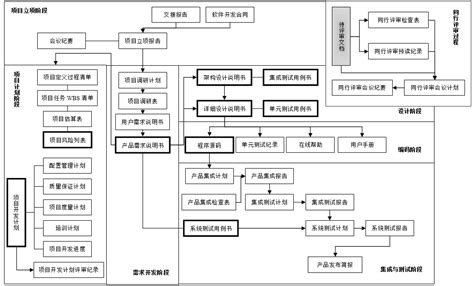 最新整理cmmi项目文档流程图 Ipd使能流程 Ipd百科网官网 Ipd咨询研发管理咨询研发项目管理ipd集成产品研发ipd研发