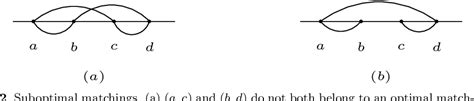 figure 1 from an o n 2 algorithm for many to many matching of points