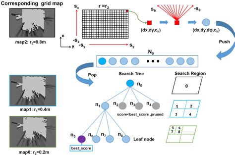 figure 3 from robust localization algorithm for indoor robots based on