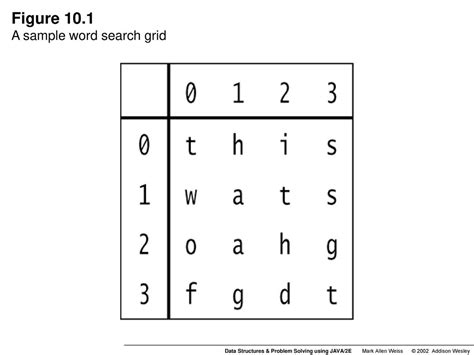 Data Structures And Problem Solving Ppt Download