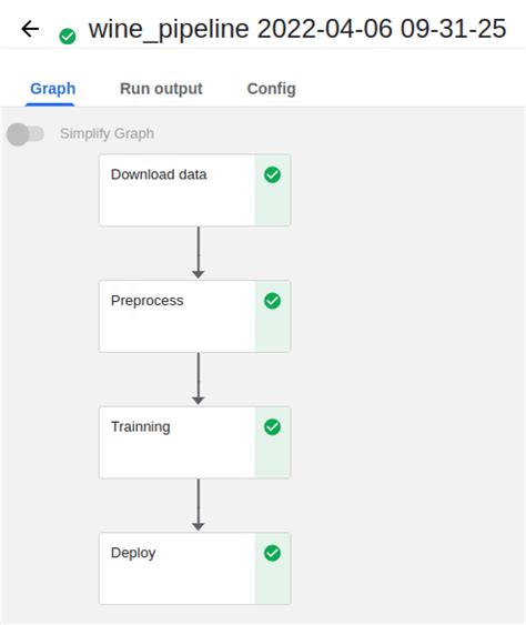 MLOps Pipeline With MLFlow Seldon Core And Kubeflow Ubuntu