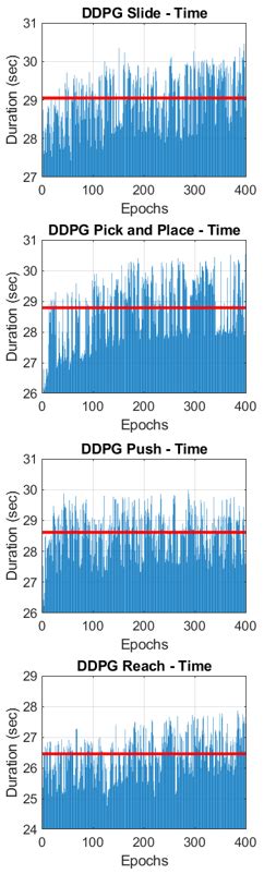 Time Complexity Of The Applied Off Policy Algorithms Download Scientific Diagram