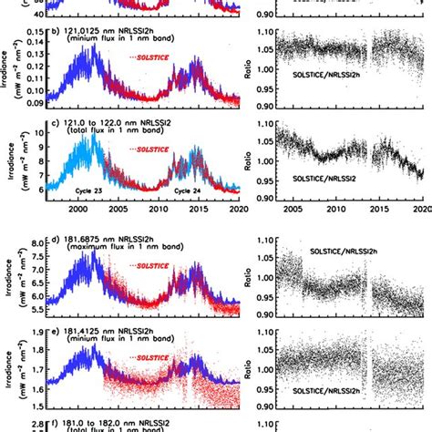Shown Are Examples Of Ultraviolet Spectral Regions Where Prominent Download Scientific Diagram