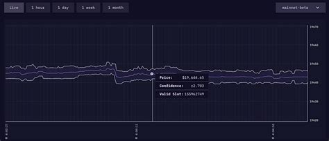 피스 네트워크 Pyth Network — 신규 오라클의 사활을 건 시장 침투 디스프레드 리포트
