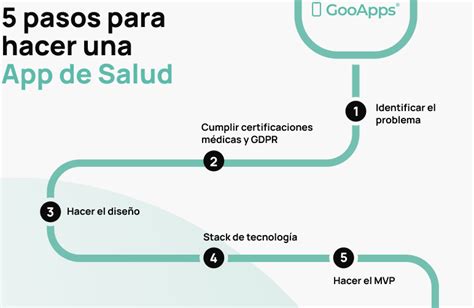 Guía Completa Para Crear Una Aplicación Paso A Paso