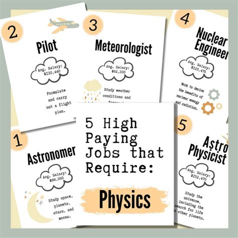 Physics Poster Etsy