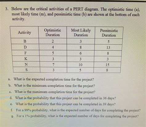 Solved 3 Below Are The Critical Activities Of A Pert