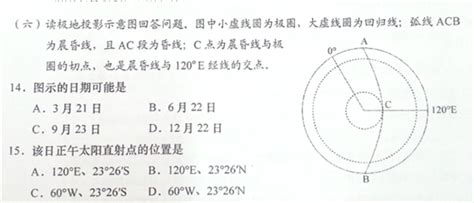 读极地投影示意图回答问题．图中小虚线圆为极圈 大虚线圆为回归线 弧线acb为晨昏线 且ac段为昏线 C点为晨昏线与极圈的切点 也是晨昏线与120°e经线的交点． 题目和参考答案——青夏教育精英