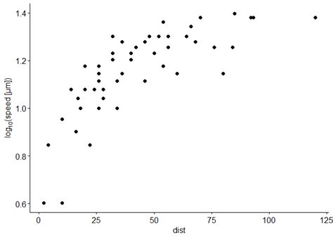Plot Axis Title With Subscript But Ignore Second Square Bracket R Stack Overflow