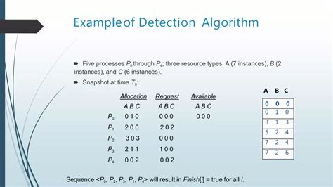 Methods For Handling Deadlock Pptx