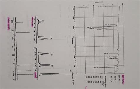 Solved Calculation Of Hdi For Each Compound Work Shown