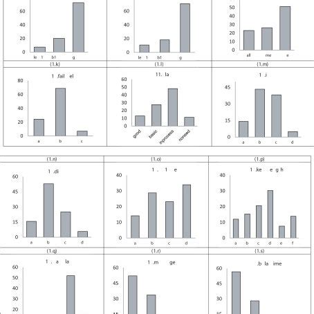 Some Graphs From The Raw Data Download Scientific Diagram