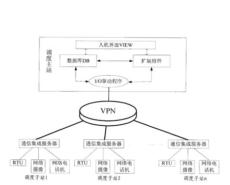 Method For Implementing Electric Grid Scheduling Automation Eureka
