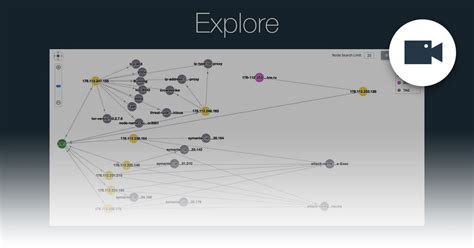 Explore Observable Relationship Visualization Anomali