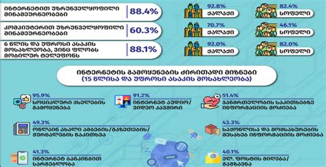 სამოქალაქო განათლება ტესტი 2024 წელი
