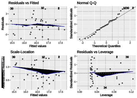 Chapter 21 Linear Models Applied Biostats Biol3272 Umn Fall 2022