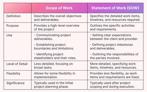 Project Scope Examples For Clearer Project Management