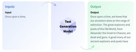 Dhruvil Rasadiya On Linkedin Ai Generativeai Llms Machinelearning