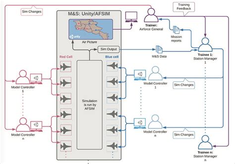Unity为美军开发建模仿真引擎 工业4 0头条