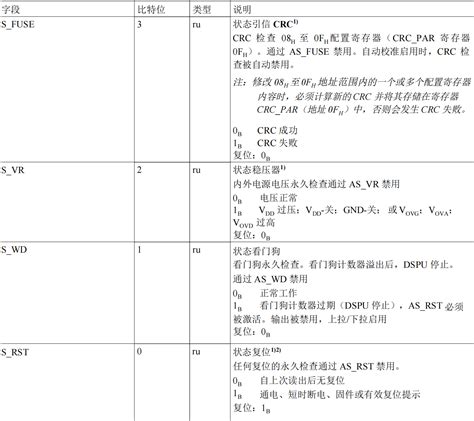 编码器tle5012b使用 csdn博客
