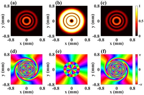 the normalized intensity and phase profiles of the fwm field versus
