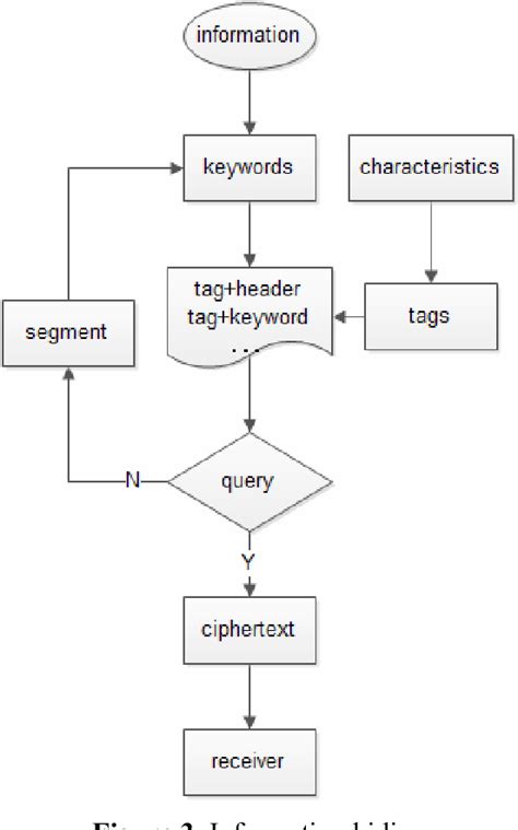 Figure 1 From Label Model Based Coverless Information Hiding Method Semantic Scholar