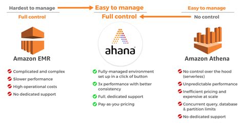 Tutorial How To Define Sql Functions With Presto Across All Connectors By Ali Leclerc