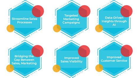 How Microsoft Dynamics 365 Sales Transforms Collaboration