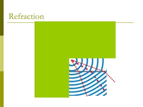 Reflection Refraction And Diffraction Ppt