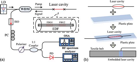 Noninvasive Respiration Movement Sensor Based On Distributed Bragg Reflector Fiber Laser With