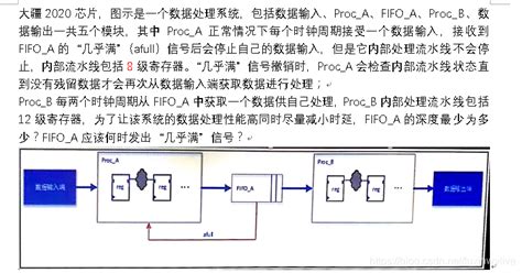 fifo阈值如何设置？将满阈值与fifo深度的关系？ 寄存器配置fifo快满 csdn博客