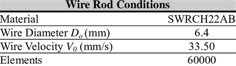 Fem Simulation Parameters Of Wire Rod Material In The Drawing Process Download Scientific