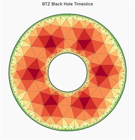 Conformal Transformations — Hypertiling Documentation