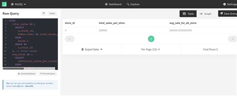 Common Table Expressions In Mysql When And How To Use Them