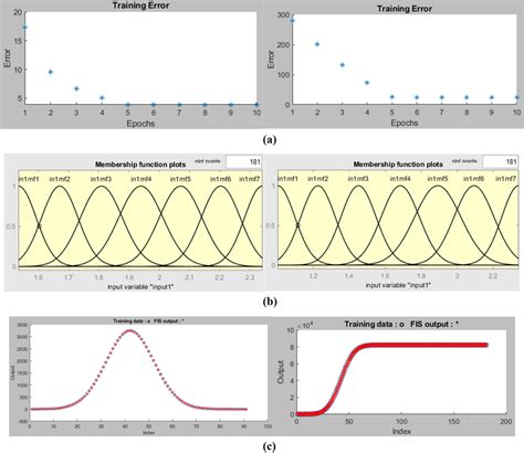 A Training Errors For The Infectious Variable Left And The Cumulative Download Scientific