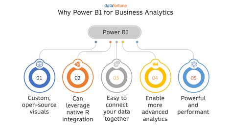 Datafortune Heres Our Top 5 Reasons Why You Should Use