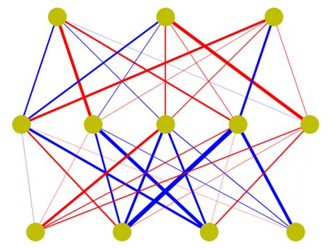 Chapter 2 Neural Modeling And Analysis — Brain Computation
