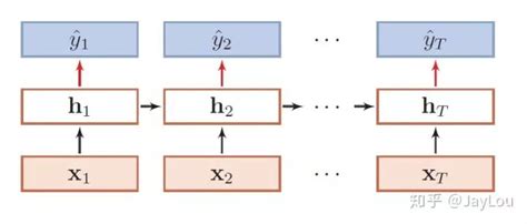 【nlp Ai算法面试必备】学习nlp Ai，必须深入理解“神经网络及其优化问题” 搜狐大视野 搜狐新闻