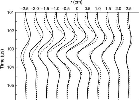 Seismoelectric Interface Response Experimental Results And Forward Model Geophysics