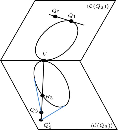The Configuration Defined In Case C Iiidocumentclass 12pt Minimal